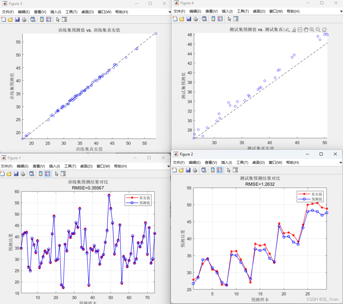 支持向量机回归预测（SVR）的MATLAB实现（含源代码）_svr模型-CSDN博客