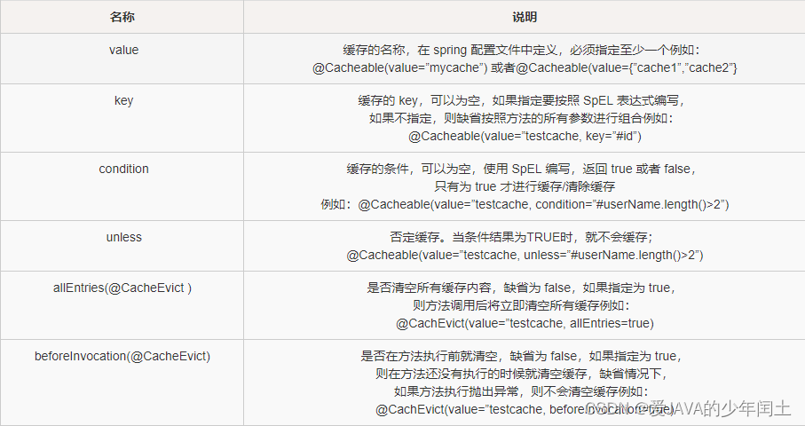 Springboot使用缓存springboot全局缓存 Csdn博客 