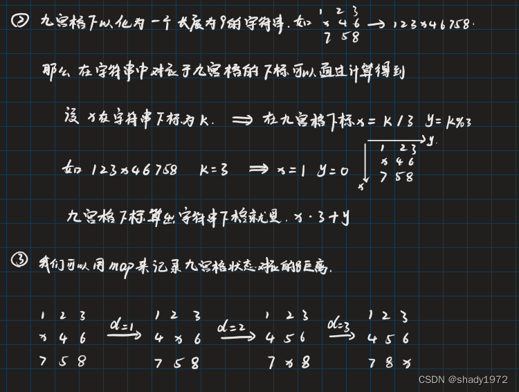 BFS例题（八数码）C++（Acwing）-CSDN博客