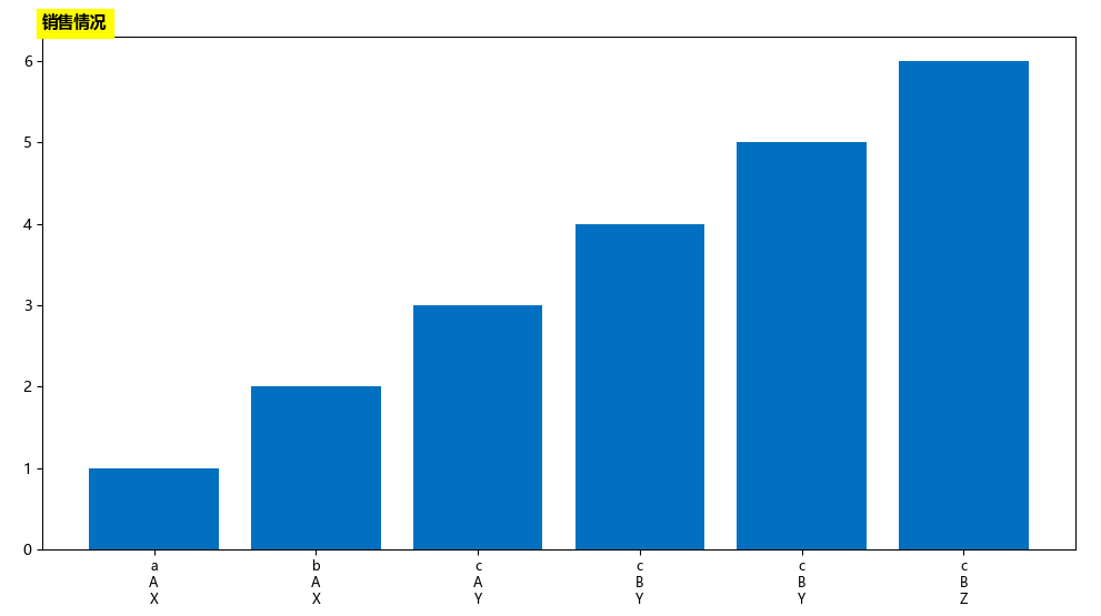 matplotlib：X轴的多层级标签合并_matplotlib x轴标签多层-CSDN博客