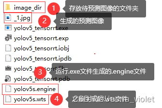 Yolov5训练自己的数据集+TensorRT加速+Qt部署_tensorrt yolov5-CSDN博客