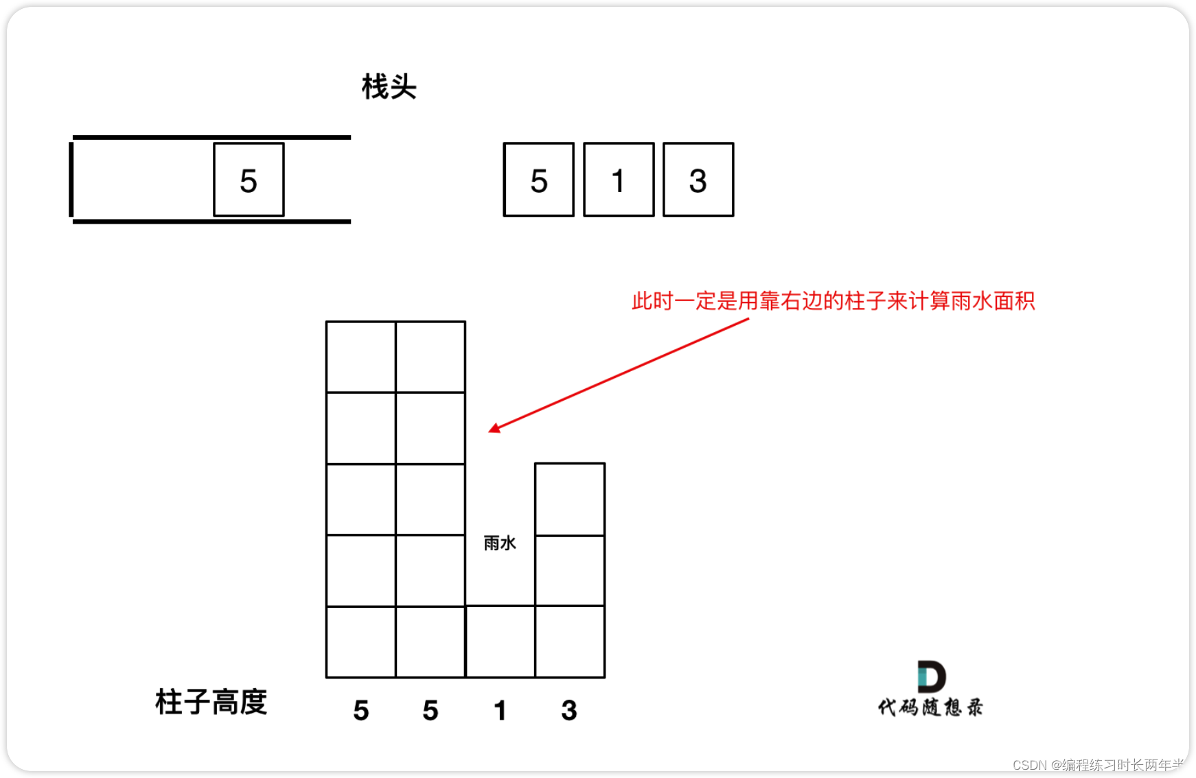 代码随想录day59｜503. 下一个更大元素 II｜42. 接雨水｜Golang_golang实现寻找下一个更大元素-CSDN博客