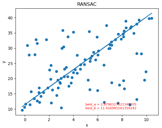 RANSAC算法解析-CSDN博客