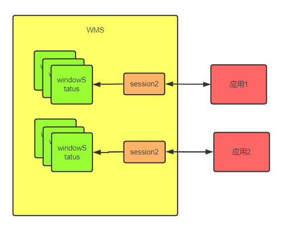 Android全面解析之Window机制_android windowconfiguration-CSDN博客