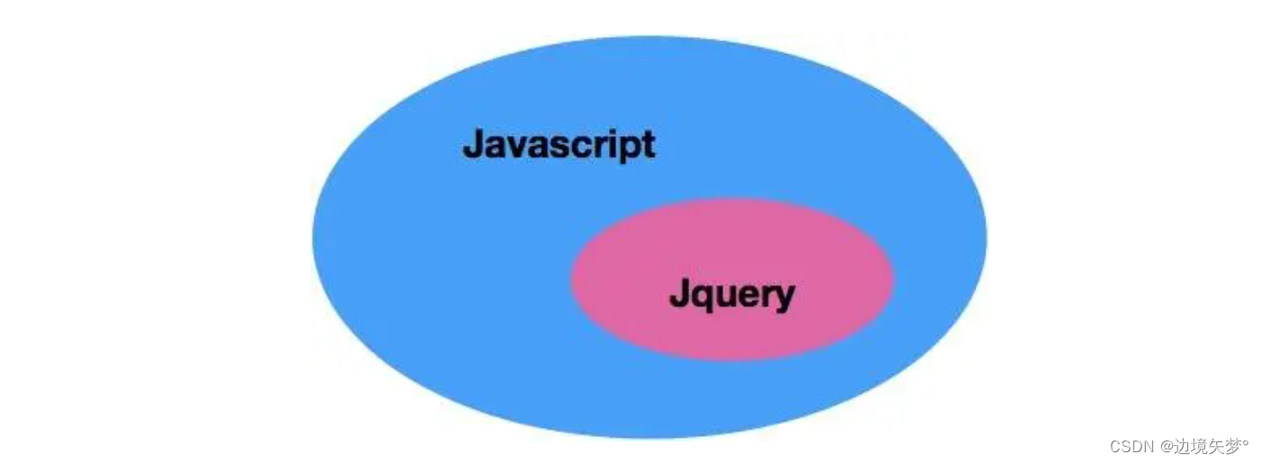 【JavaWeb】 JavaScript 开发利器之 jQuery_内容过滤选择器-CSDN博客