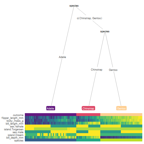 caret教程09：决策树小例子_r语言removed 53472612 rows containing non-finite out-CSDN博客