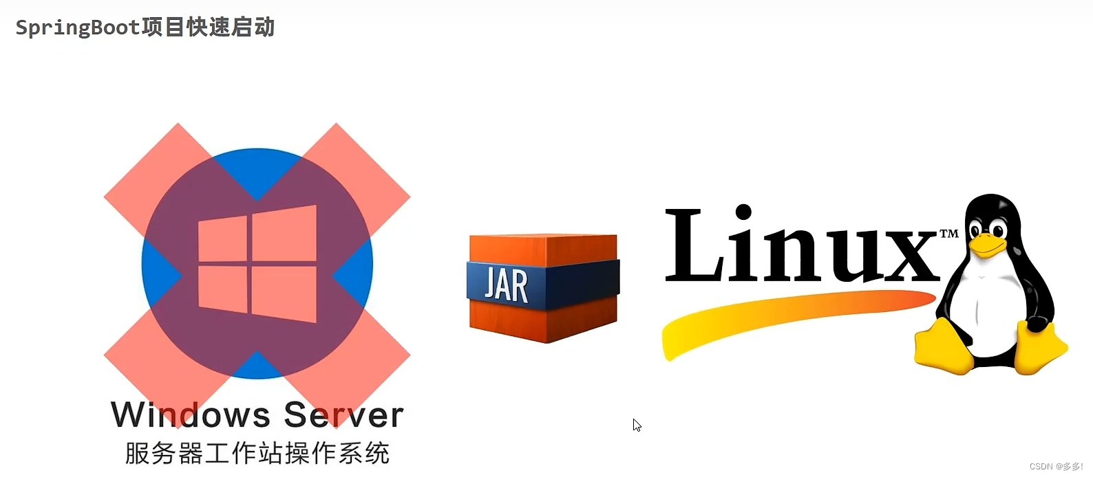 Spring运维之boot项目打包jar和插件运行并且设置启动时临时属性和自定义配置文件springboot打包指定配置 Csdn博客