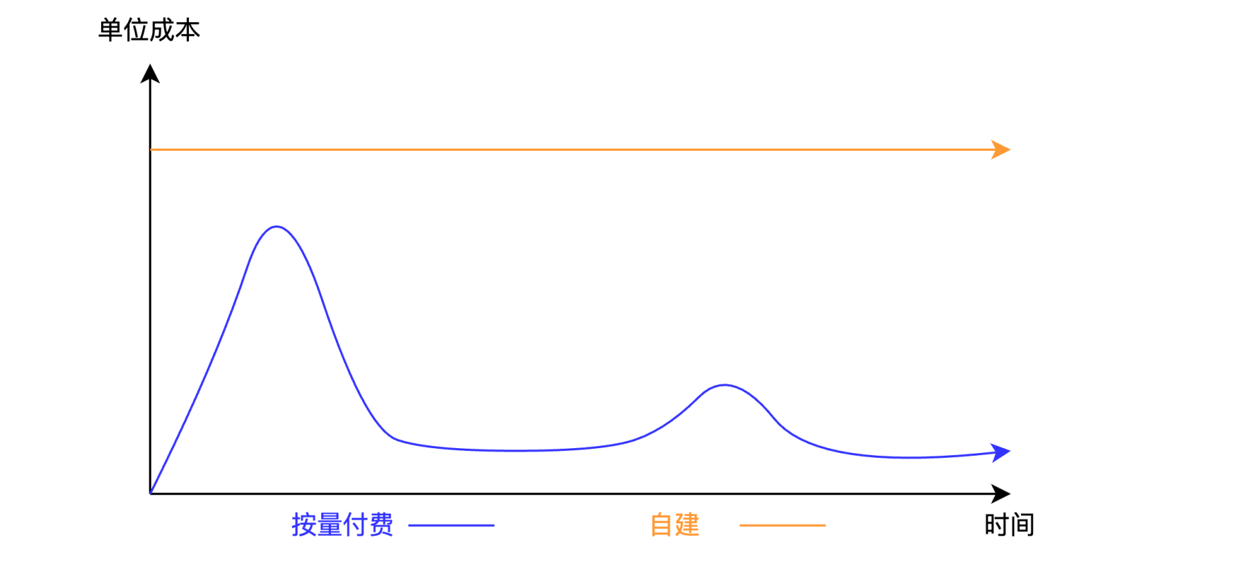 AI大模型企业应用实战(20)-RAG相似性检索的关键 - Embedding_rag 如何解决同义词问题-CSDN博客