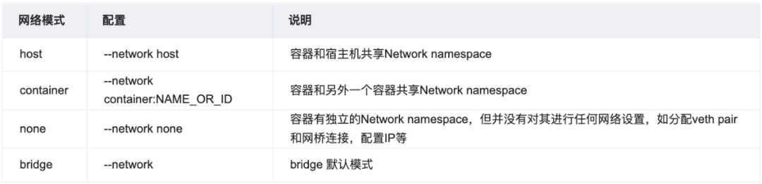 Docker 容器网络及其配置详解_configure the way docker containers interact with -CSDN博客