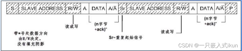 I2C协议—读写EEPROM（详细讲解+代码）_iic 读eeprom通信代码-CSDN博客
