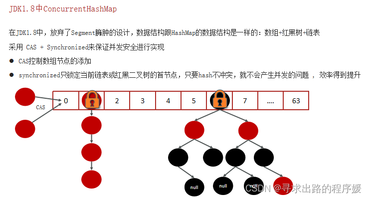 Java面试题：HashMap为什么线程不安全、ConcurrentHashMap原理（JDK1.7与JDK1.8 ...