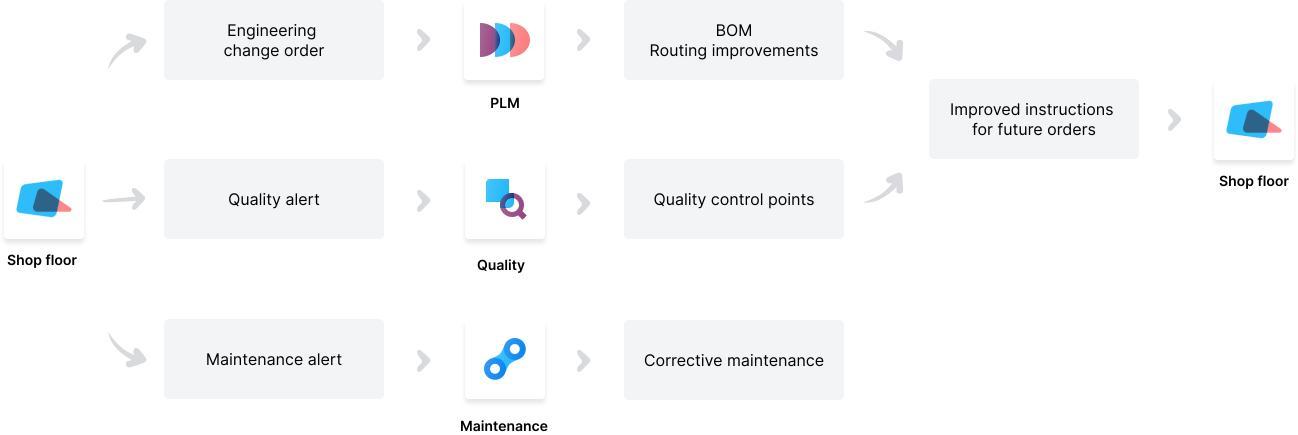 Odoo生产执行（MES）系统管理解决方案简介_odoo 有mes么-CSDN博客