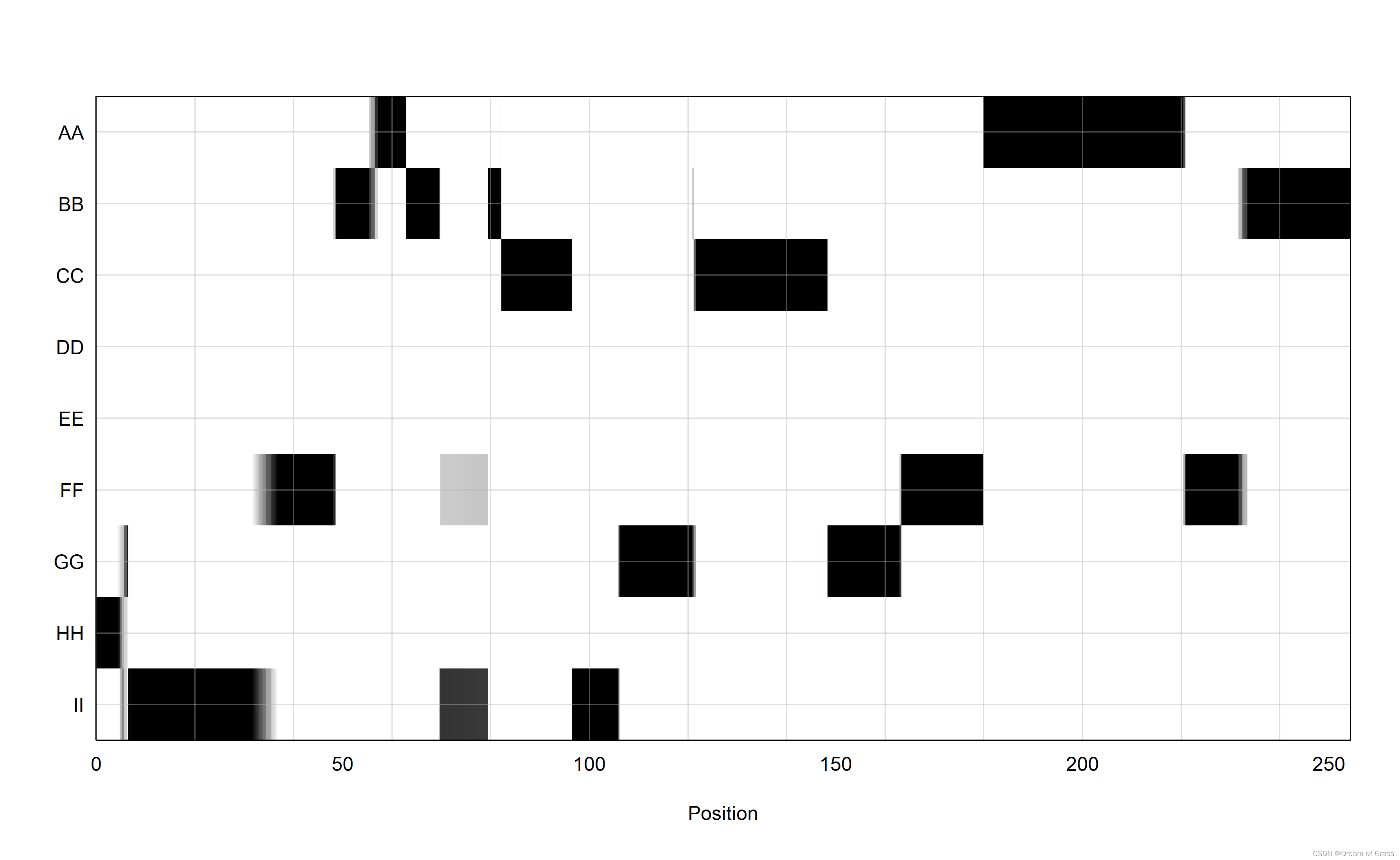 【生信】初探基因定位和全基因组关联分析_候选基因关联分析-CSDN博客