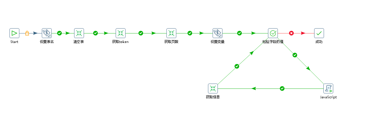 kettle实现从api接口全量抽取数据到数据库中_kettle api-CSDN博客