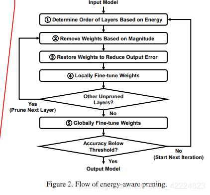 论文阅读：Designing Energy-Efficient Convolutional Neural Networks using Energy-Aware Pruning-CSDN博客