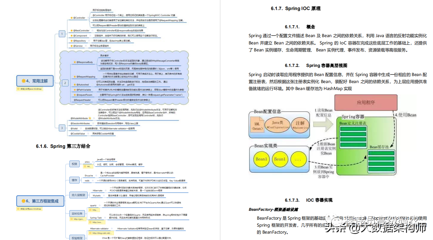 硬核！阿里P8自爆秋招面试核心手册，Github上获赞65.7K-CSDN博客