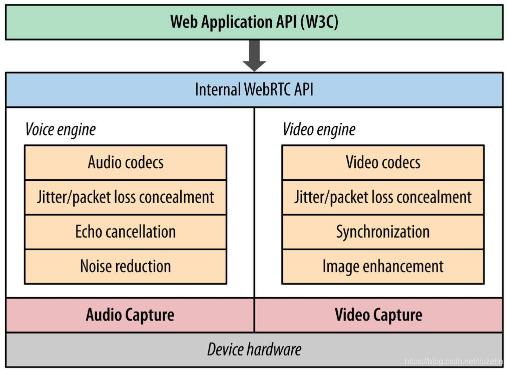WebRTC[5]-WebRTC拥塞控制之REMB and GCC_remb tcc gcc-CSDN博客