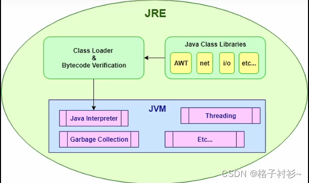 JVM,JRE,JDK-CSDN博客
