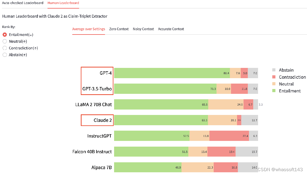 BSChecker-Leaderboard-CSDN博客