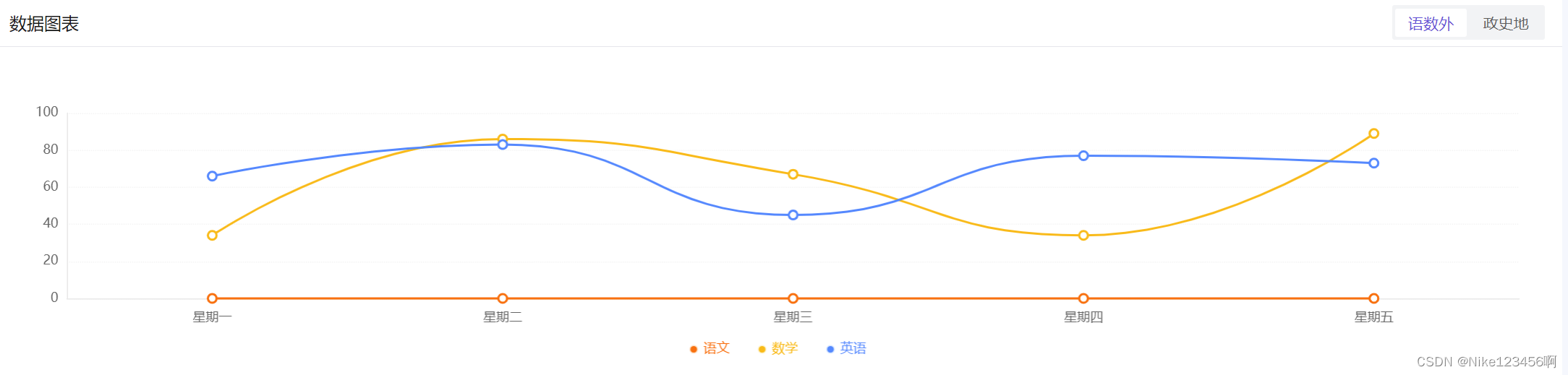 vue3+ts中封装echarts_echarts_Nike123456啊-魔乐社区