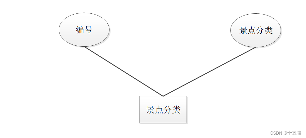 旅游管理系统基于springbootvue的旅游管理系统设计与实现源码数据库文档旅游管理系统er图 Csdn博客