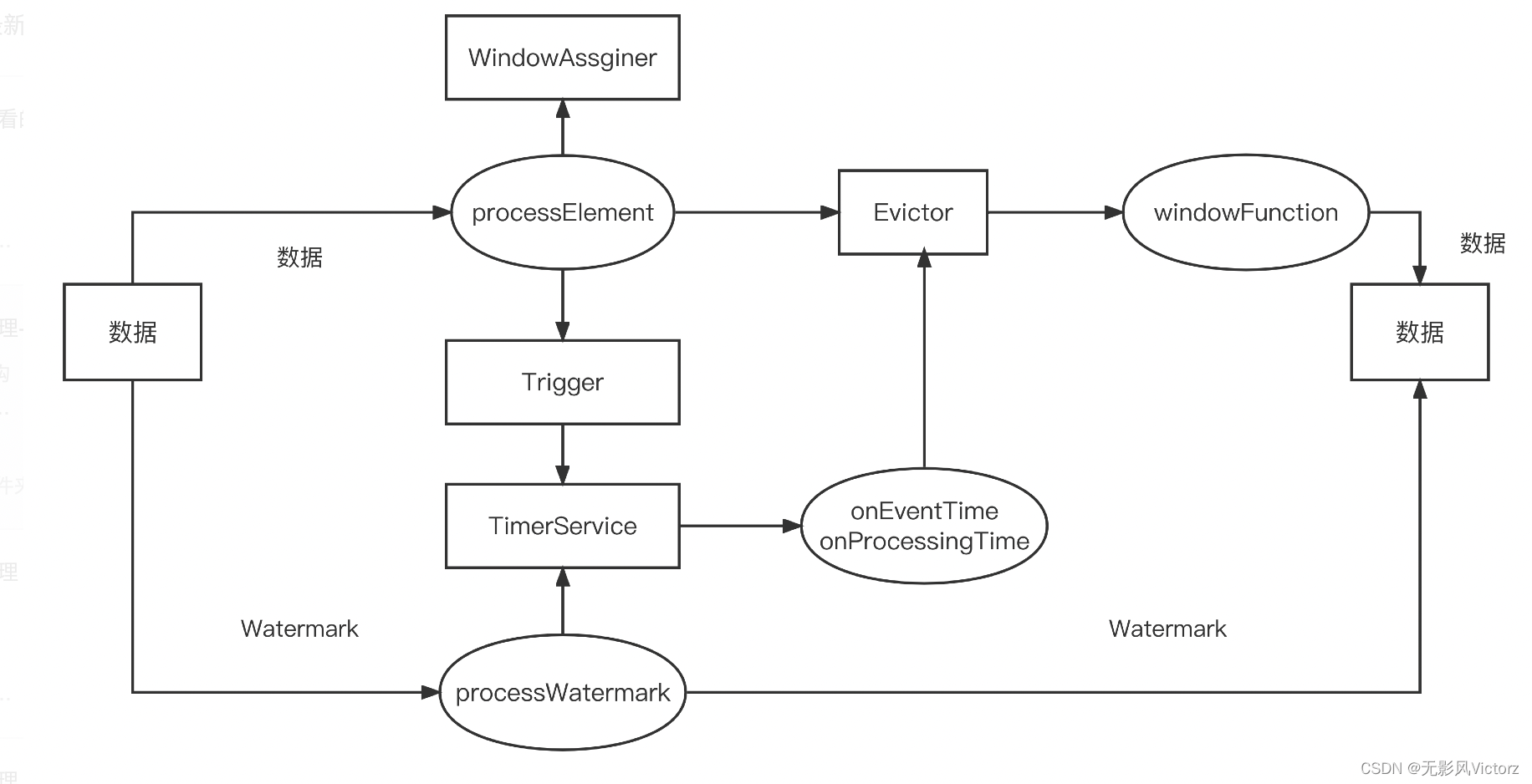 Flink内核与原理（Flink知识梳理二）_flink execution mode pipelined-CSDN博客