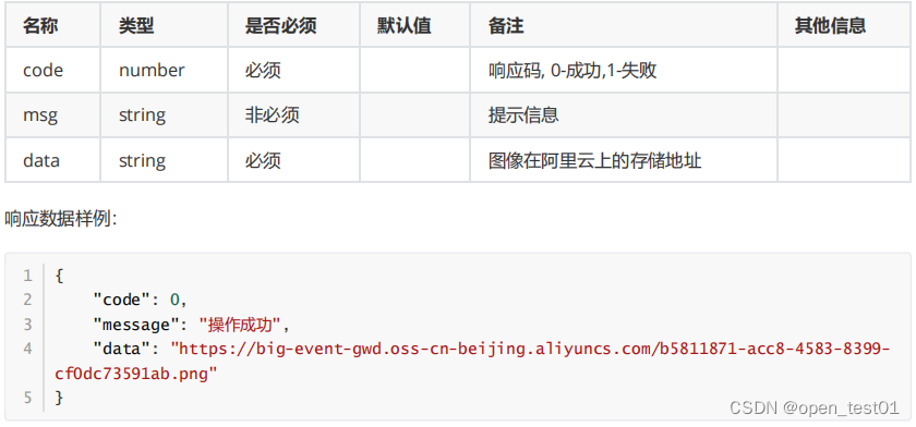 Vue3项目练习详细步骤(第五部分：用户模块的功能)_useuserinfostore().setcode-CSDN博客