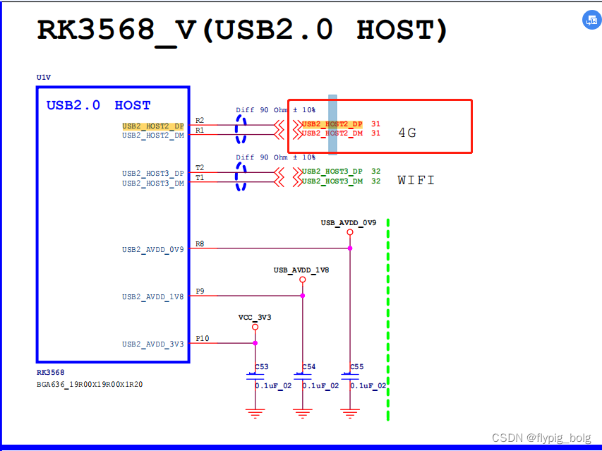 RK3568开发笔记-buildroot移远EC20模块调试记录_rk 3568 ec20e-CSDN博客