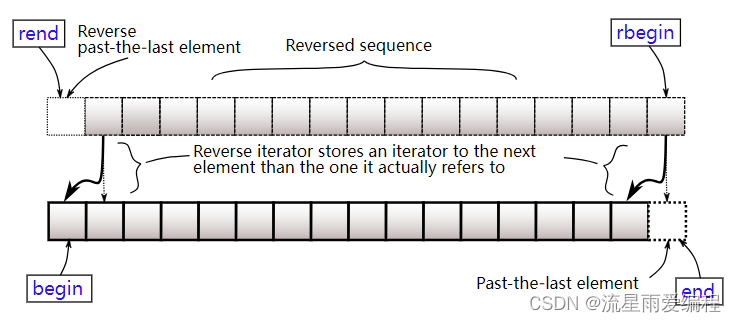 原生数组和std::array异同_constexpr auto map = std::array{" ", " ", " ", " "-CSDN博客