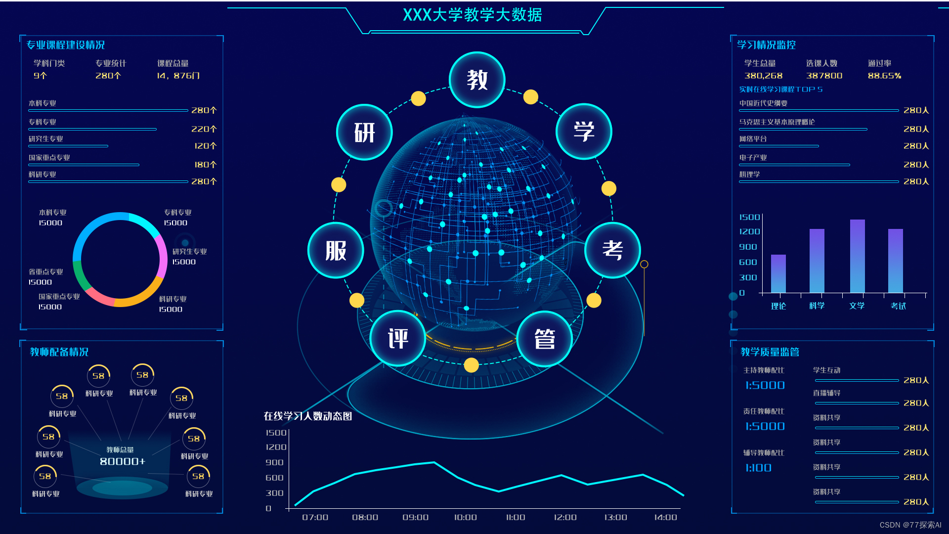 数据校园服务管理系统，教育平台可视化界面（教育资源信息化PS文件）_校园数据可视化平台界面首页ps-CSDN博客