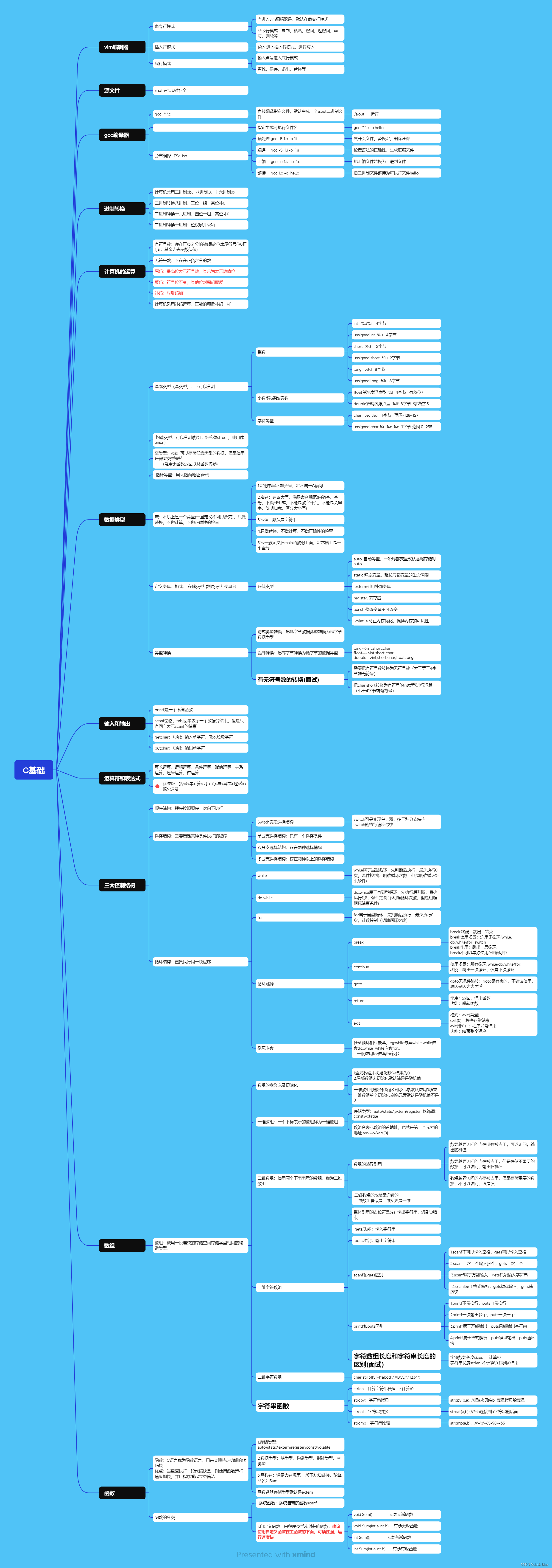 2024/3/5 C基础day7-CSDN博客