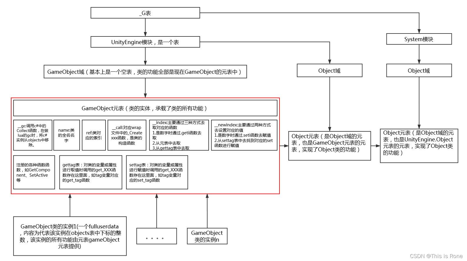 lua(tolua)与C#交互以及泄漏的整理与总结_c# lua-CSDN博客