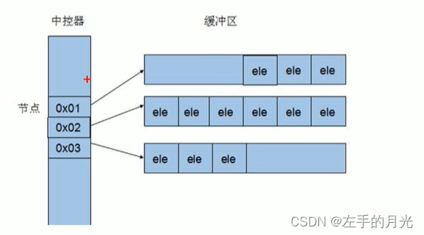 浅谈C++|STL之deque篇_std::deque-CSDN博客