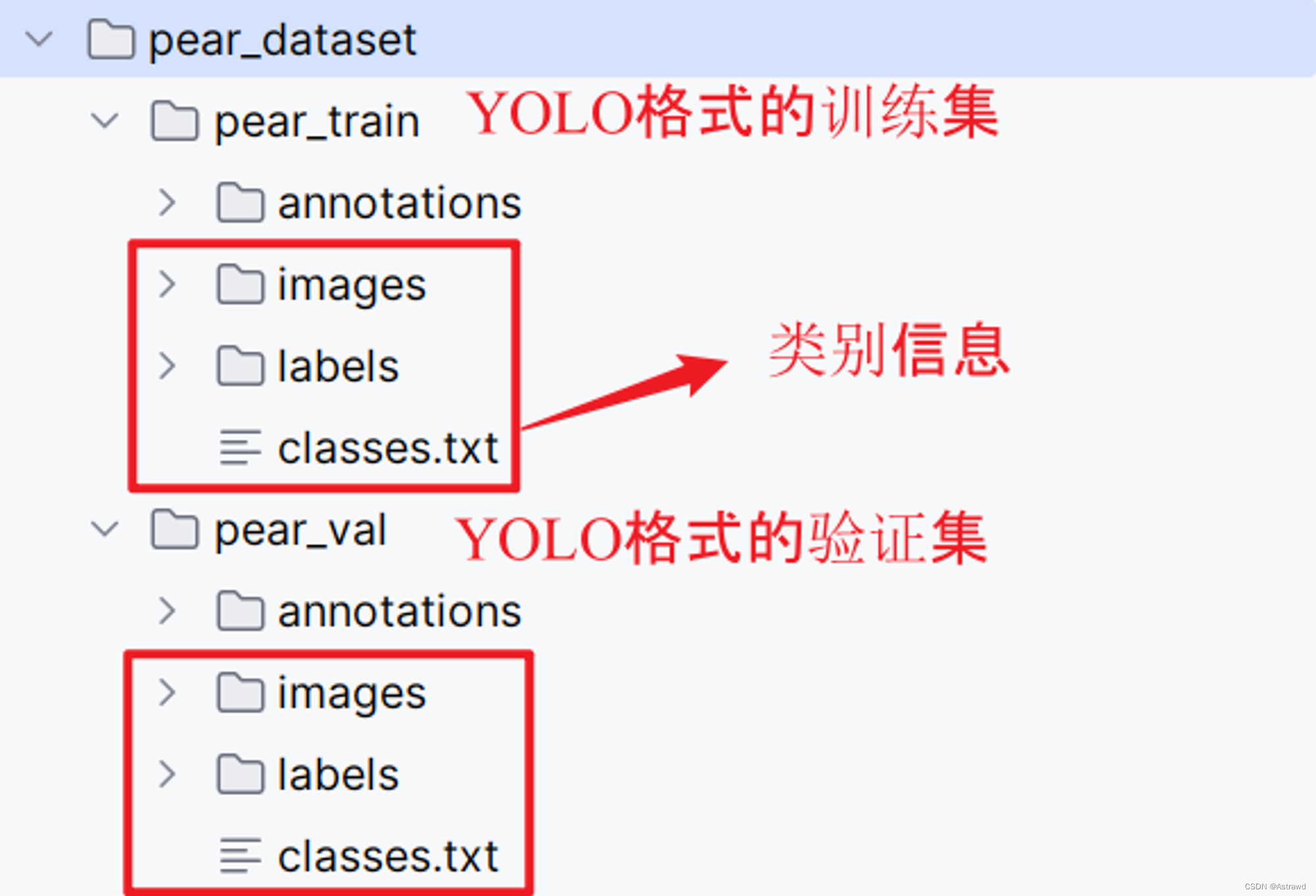 使用mmdetection训练自定义数据集mmdetection3d训练自己的数据集 Csdn博客 2868