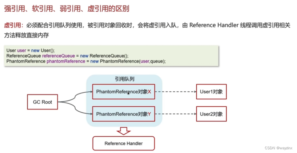 java垃圾回收_java手动回收对象-CSDN博客