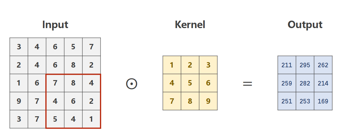 Pytorch 学习2（cnn）pytorch 二分类模型 Cnn Csdn博客