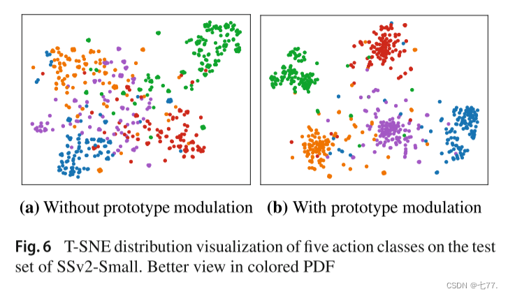 CLIP-guided Prototype Modulating for Few-shot Action Recognition-CSDN博客