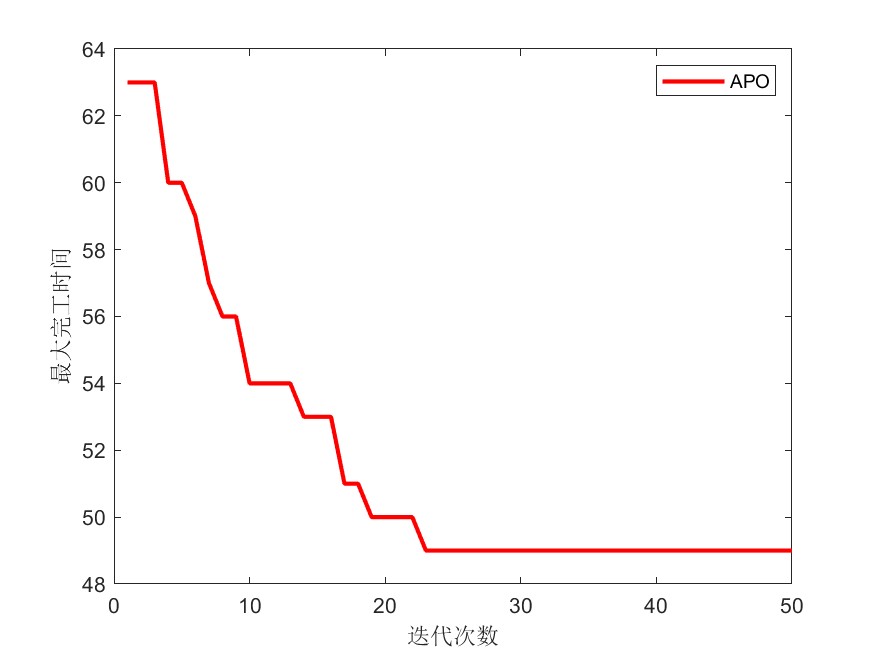 五种2024年最新算法求解柔性作业车间调度问题（Flexible Job Shop Scheduling Problem，FJSP），MATLAB代码_fjsp求解器-CSDN博客