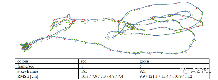 COLMAP-SLAM：一个视觉里程计的框架_colmap-slam: a framework for visual odometry-CSDN博客