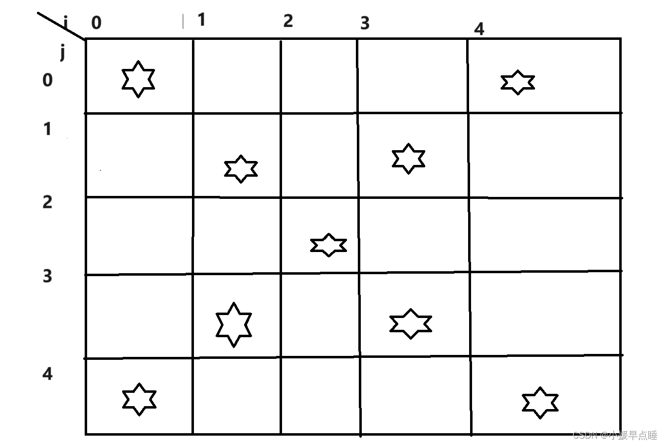 Java编程练习:基础算法与数学运算示例 Csdn博客