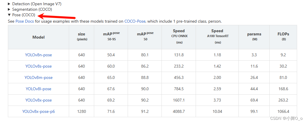 yolov8-pose，labelme关键点标注及格式转换_yolov8关键点标注-CSDN博客