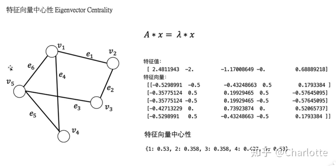 图（graph）的基本知识_graph degree-CSDN博客