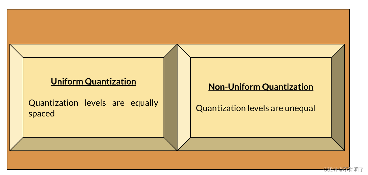 Quantization Errors_quantaisation error-CSDN博客