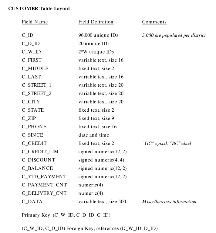 【TPC-C】TPC-C标准化基准测试设计RDBMS的相关表结构-CSDN博客