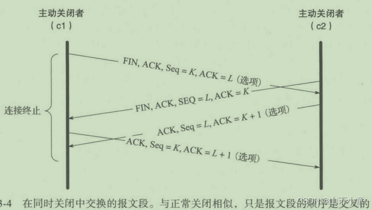 《TCP/IP详解 卷一》第13章 TCP连接管理_tcp tsval tsecr 作用-CSDN博客