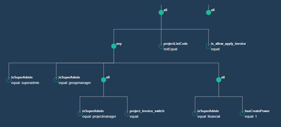 浅谈规则引擎在前端的应用_json-rules-engine-CSDN博客