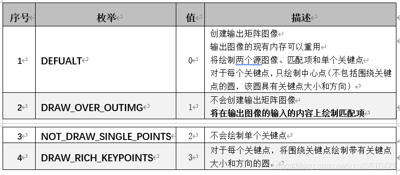 图像特征算法二——surf算法简述及python标记surf特征检测实践python 图像surf 检测阈值设置 Csdn博客 5298