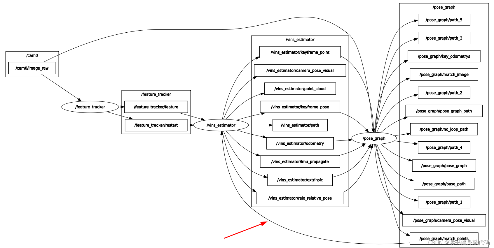 VINS-MONO代码解读6----pose_graph(完结篇)_vins pose graph-CSDN博客