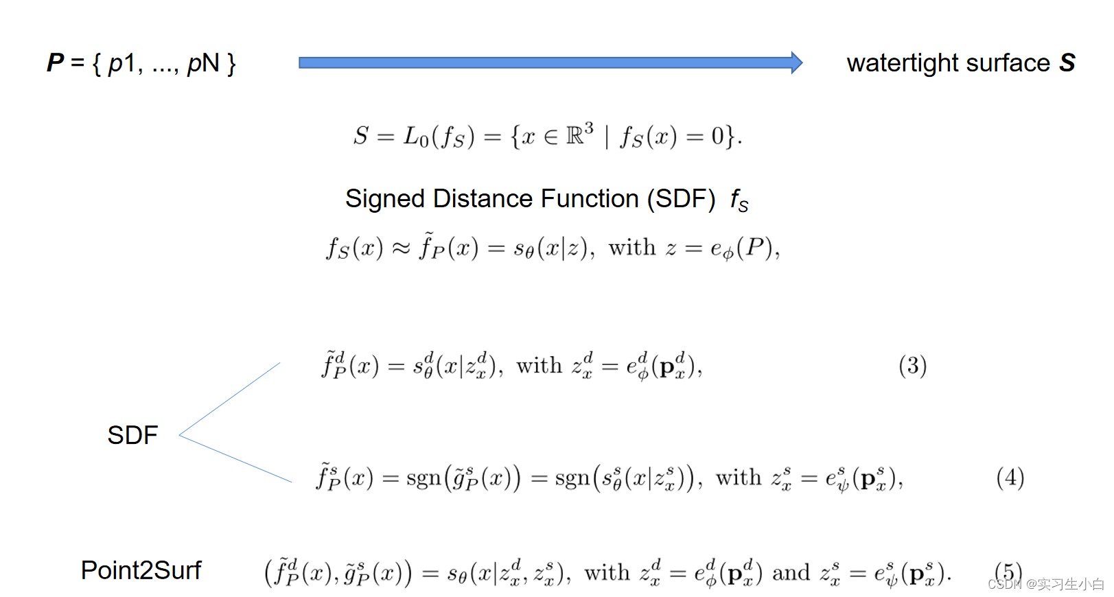 论文阅读（5）：Points2Surf Learning Implicit Surfaces from Point Clouds-ECCV2020-CSDN博客