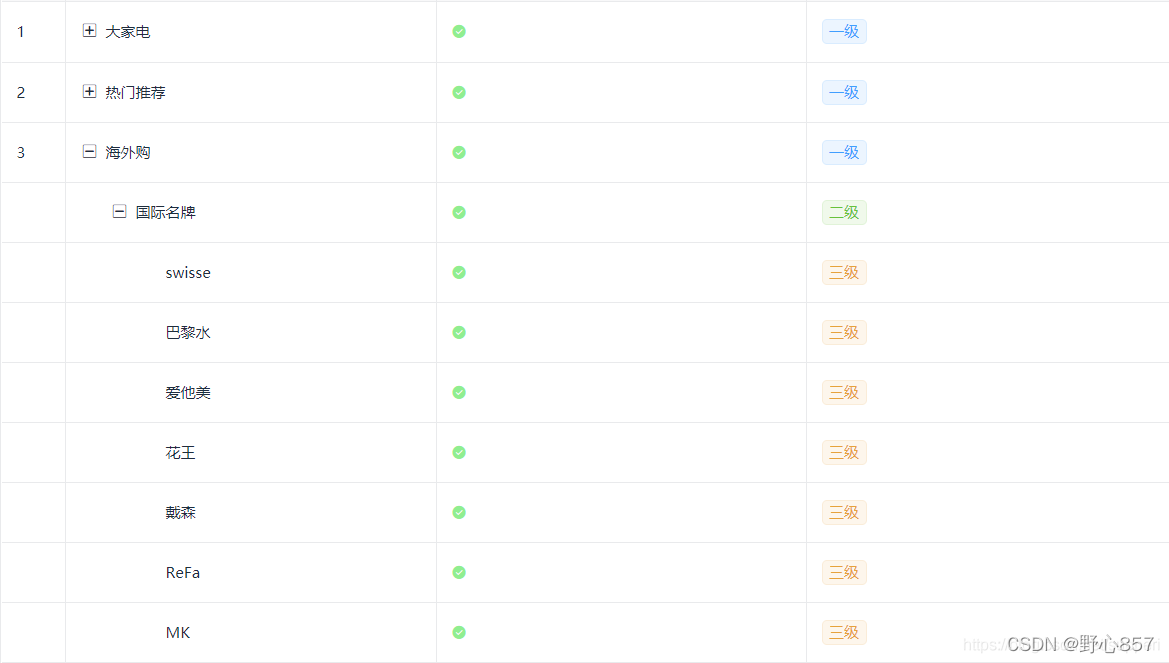 使用vue-table-with-tree-grid树形表格组件_vue-good-table支持树表吗-CSDN博客